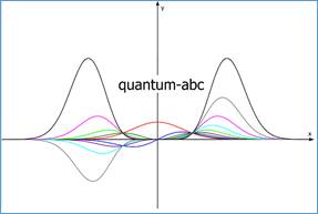 Acompilation of mathematics needed you find here